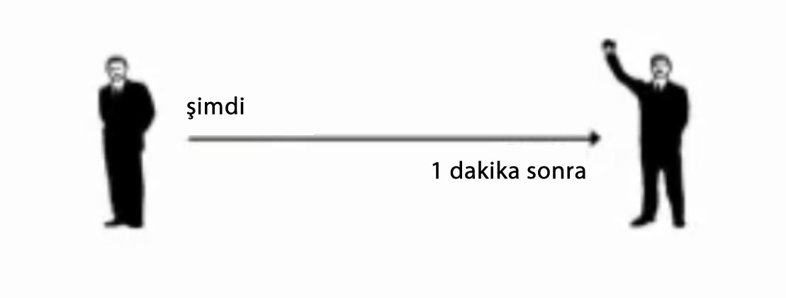 Kuantum, Yaşam ve Her Şeyin Teorisi: String Theory (Sicim Teorisi) ve ...